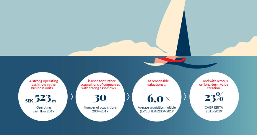 Business model | Volati